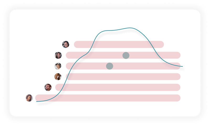 Workforce Optimization | Auto Scheduling Software | Quinyx